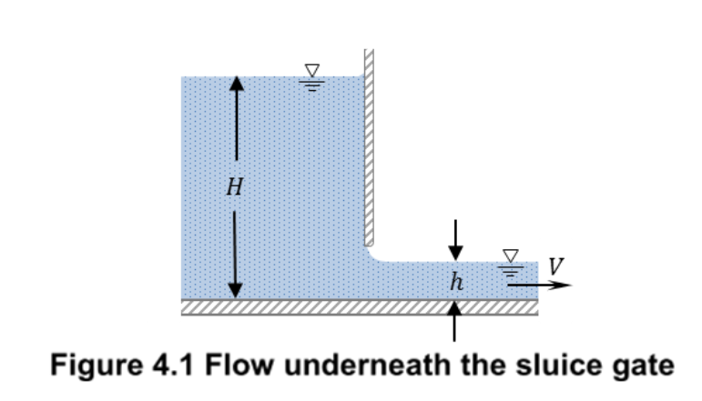 Solved H h Figure 4.1 Flow underneath the sluice gate 1. | Chegg.com