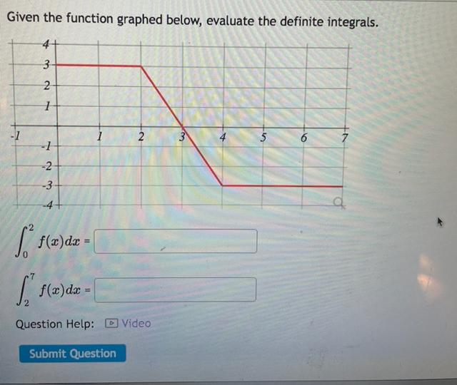 Solved Given the function graphed below, evaluate the | Chegg.com