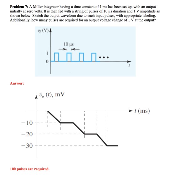 Solved Problem 7: A Miller integrator having a time constant | Chegg.com