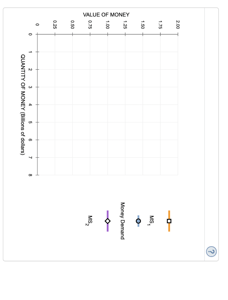 Solved The following table shows a money demand schedule, | Chegg.com