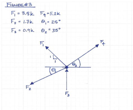 Solved determine the location of the resultant force, theta, | Chegg.com