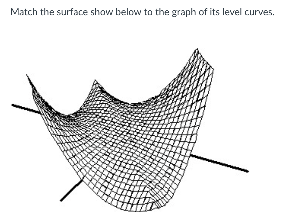 Solved Match the surface show below to the graph of its | Chegg.com