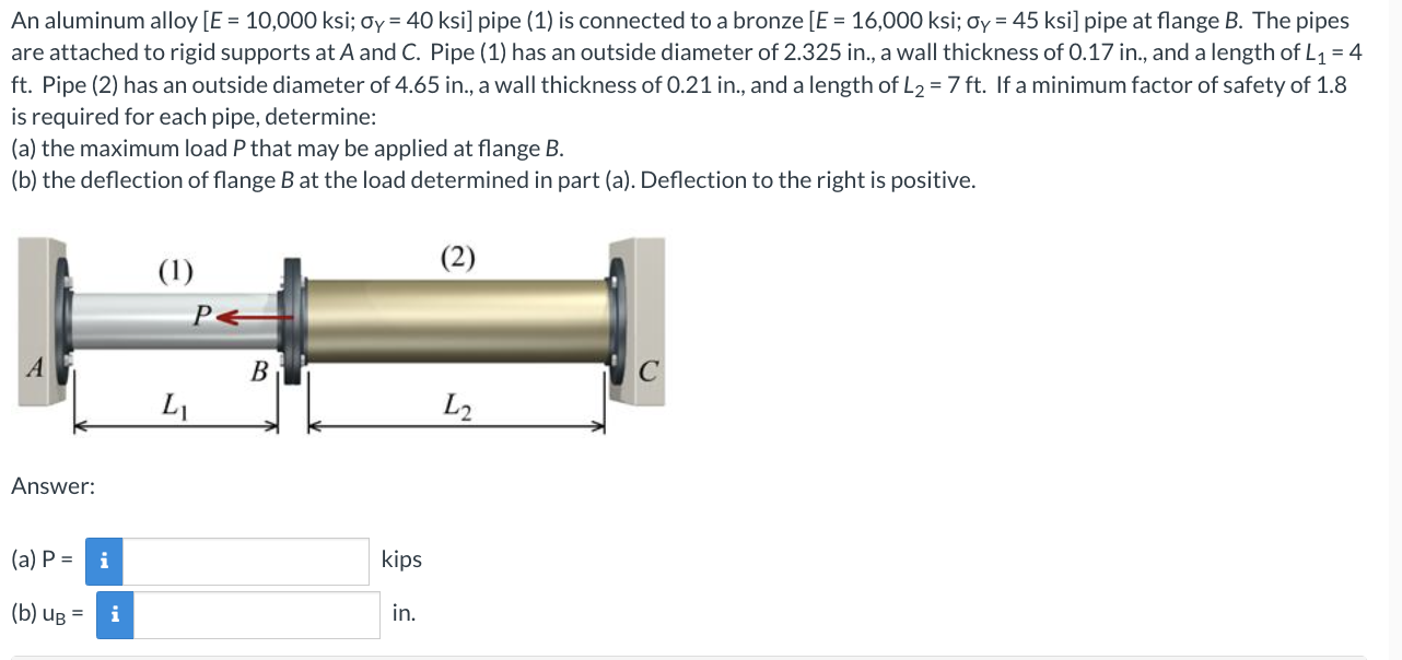 Solved An aluminum alloy E=10,000ksi;σY=40ksi pipe (1) ﻿is | Chegg.com