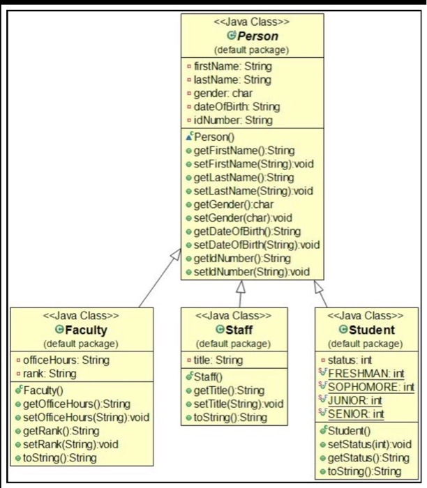 Solved To conclude the project, use the UML diagram you | Chegg.com