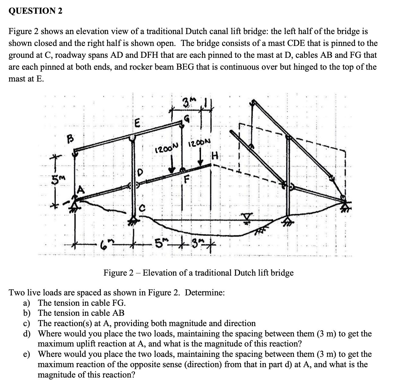 Solved Figure 2 shows an elevation view of a traditional | Chegg.com