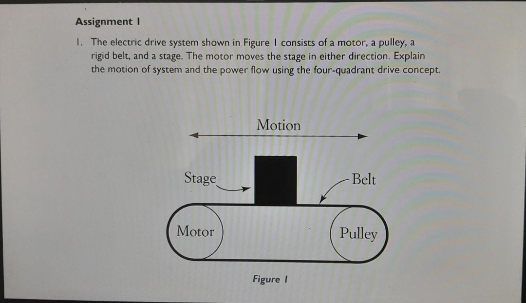 Solved 1. The electric drive system shown in Figure I | Chegg.com