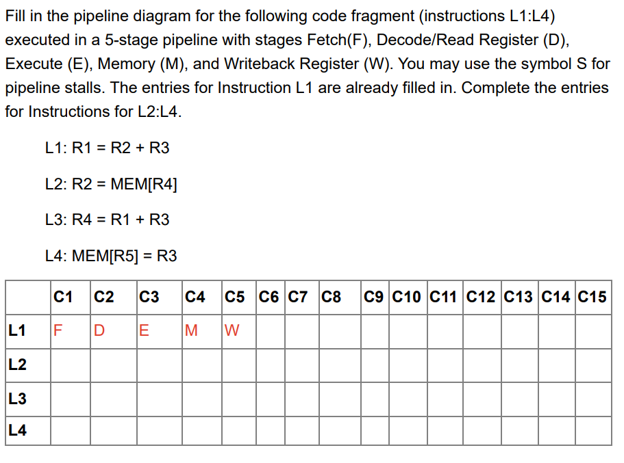 Solved Fill in the pipeline diagram for the following code | Chegg.com
