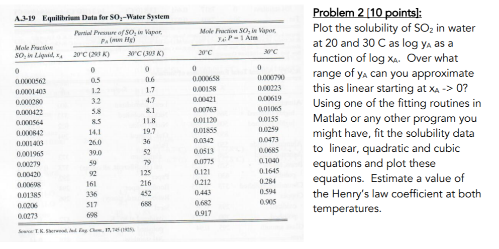 A.3-19 Equilibrium Data for SO2-Water System Partial | Chegg.com