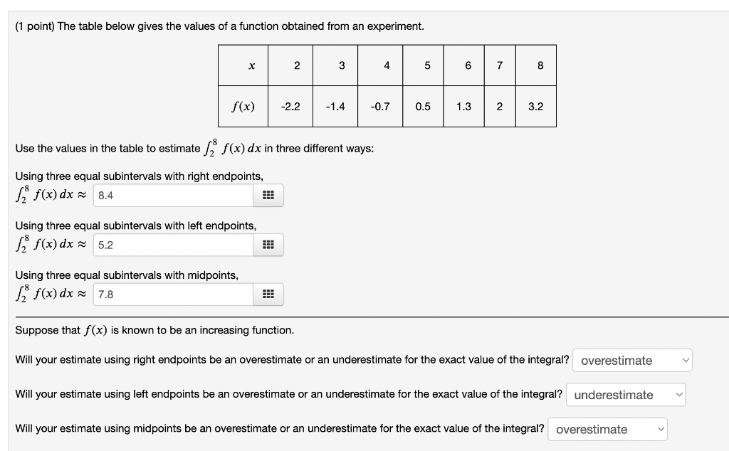 Solved (1 point) The table below gives the values of a | Chegg.com