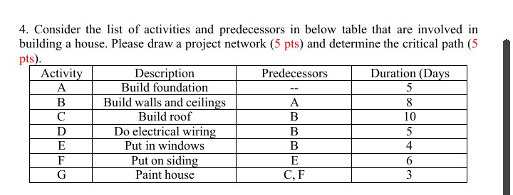 Solved 4. Consider the list of activities and predecessors | Chegg.com