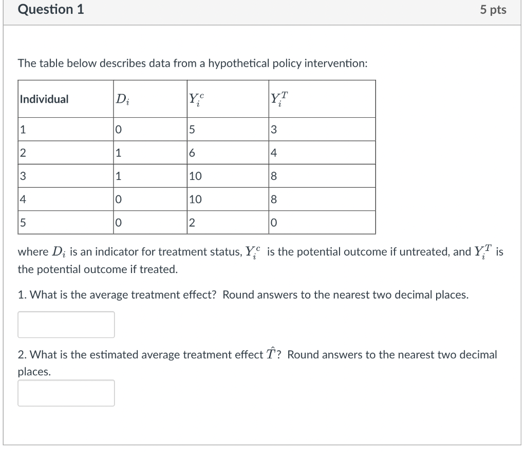 [Solved]: The table below describes data from a hypothetic