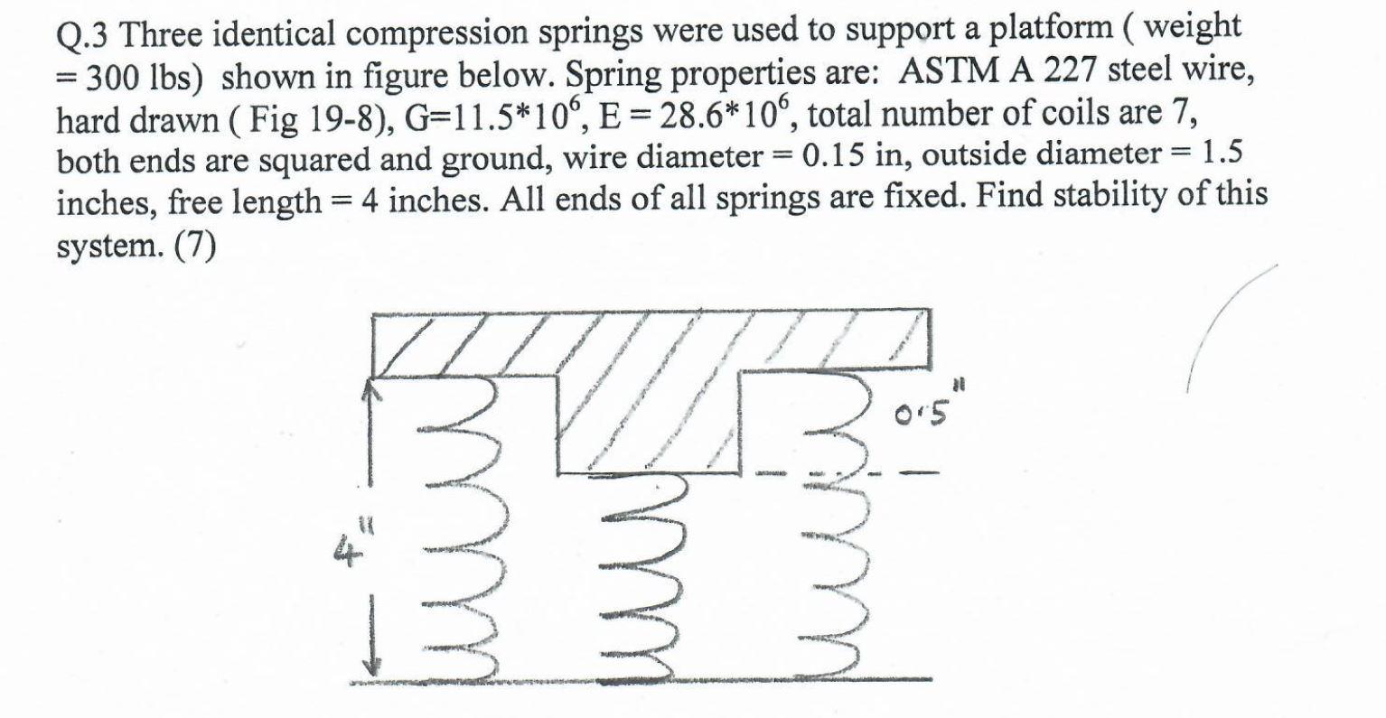 Solved Q.3 Three identical compression springs were used to | Chegg.com