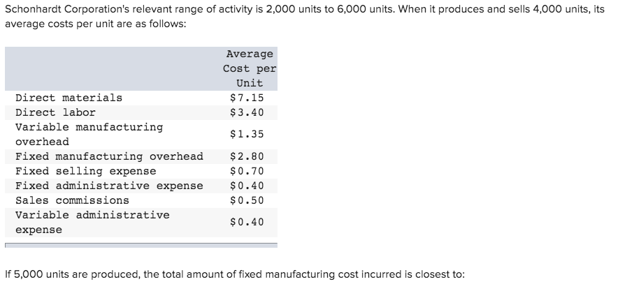 Solved Schonhardt Corporation's relevant range of activity | Chegg.com