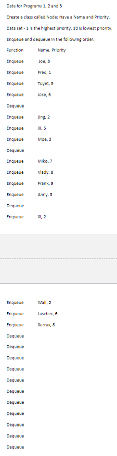 Solved Program 3 Implement A Priority Queue With A Binary