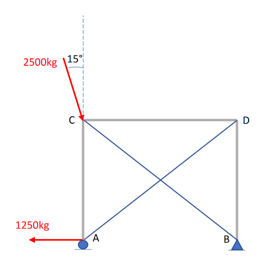 Solved Find the reactions of joints A and B. Also, determine | Chegg.com