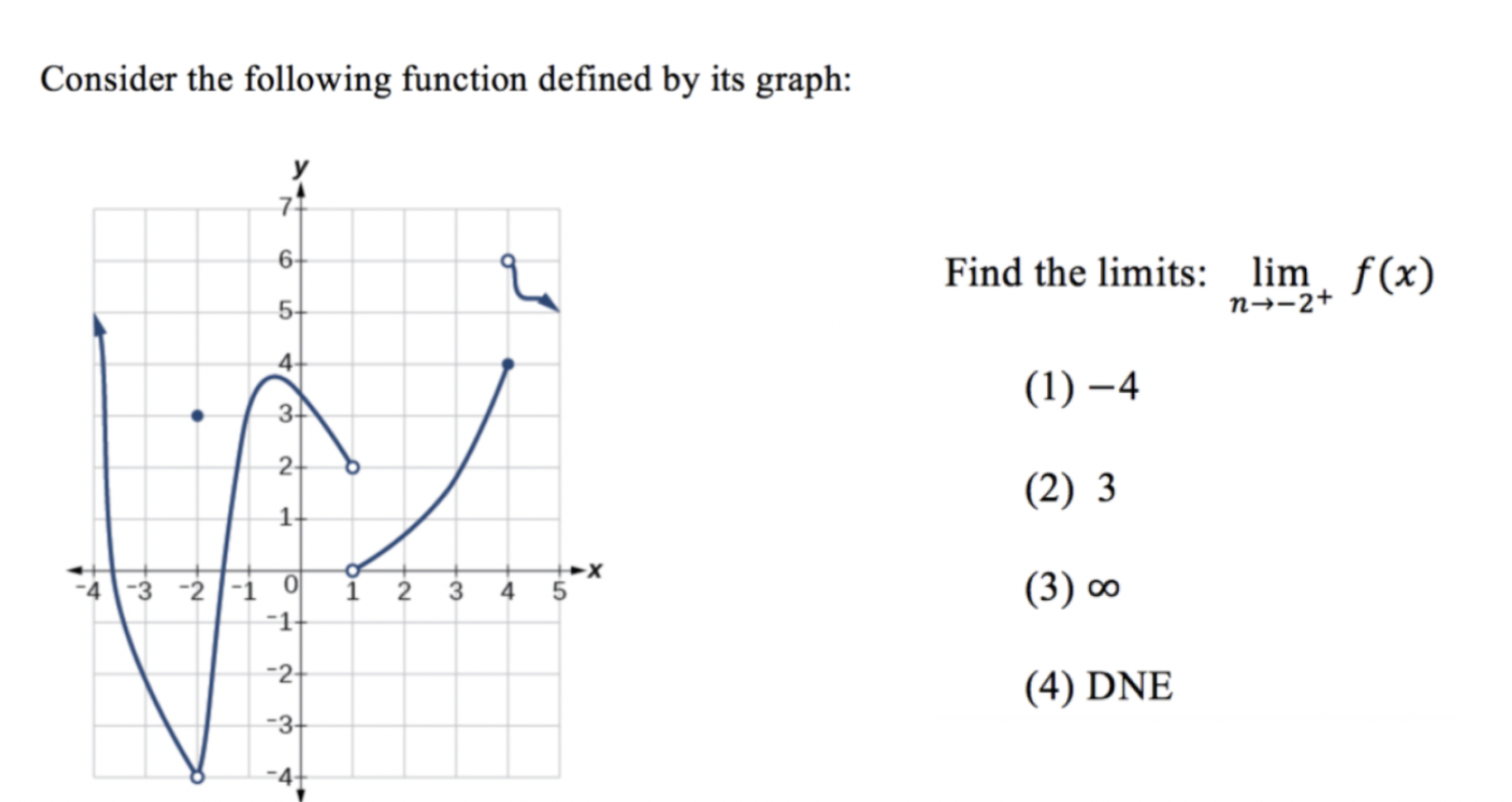 Solved Consider the following function defined by its graph: | Chegg.com