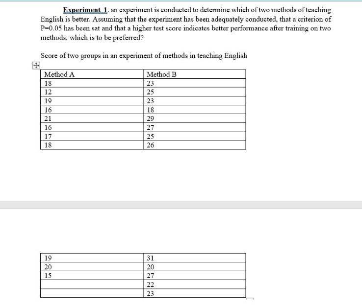 Solved Experiment 1. an experiment is conducted to determine | Chegg.com
