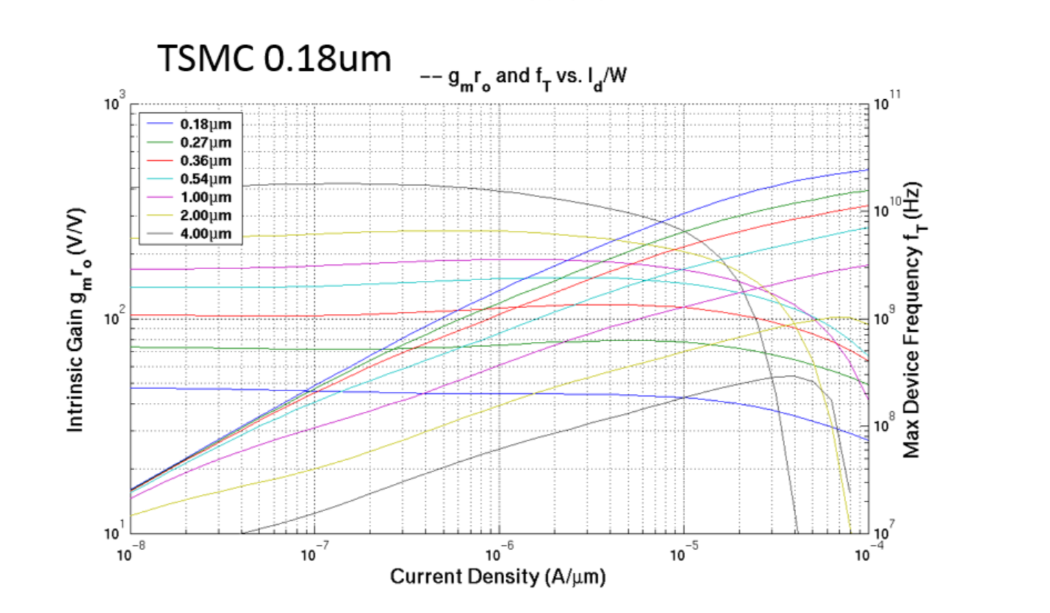 1. (a) A common-source amplifier with input Vg | Chegg.com