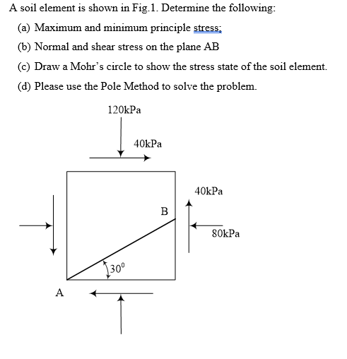 Solved A soil element is shown in Fig.1. Determine the | Chegg.com