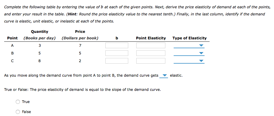 Solved Suppose that a generic linear demand function is | Chegg.com