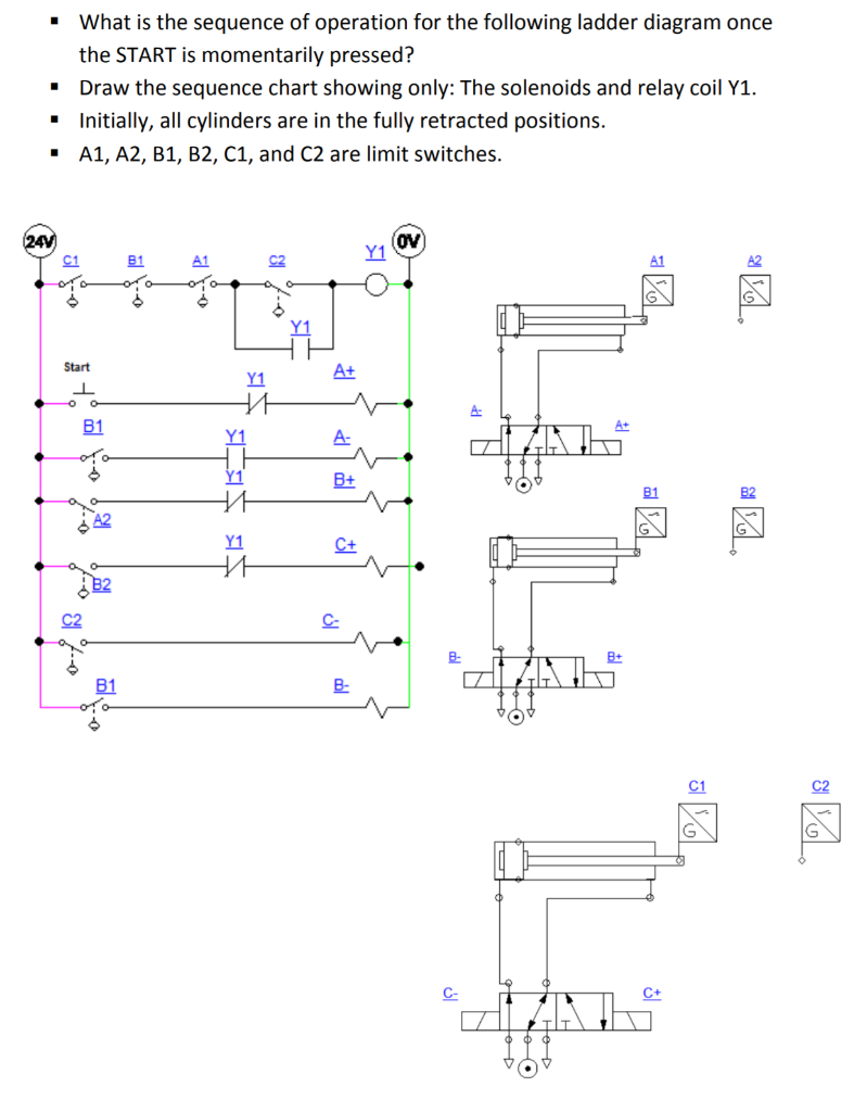 Solved What is the sequence of operation for the following | Chegg.com