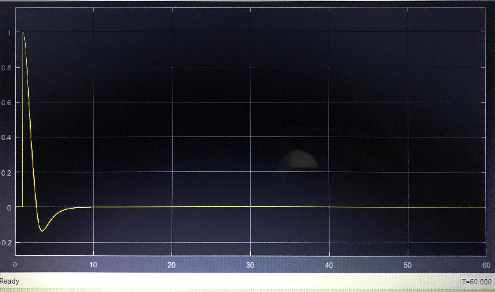 Solved How calculate the error by Intgegral of the absolute | Chegg.com