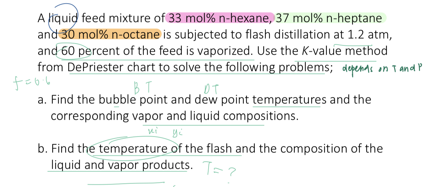 Solved A fiquid feed mixture of 33 mol\% n-hexane, 37 mol\% | Chegg.com