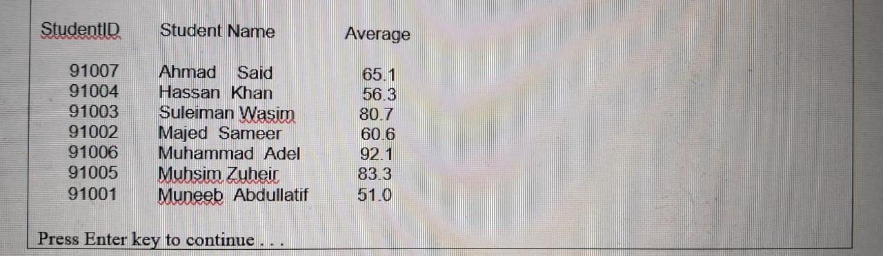 Solved Implement A Well Structured Python Program That Chegg