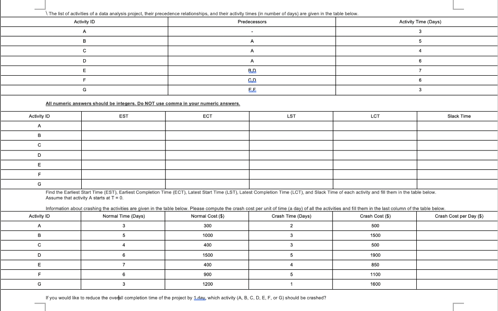 Solved The list of activities of a data analysis project, | Chegg.com