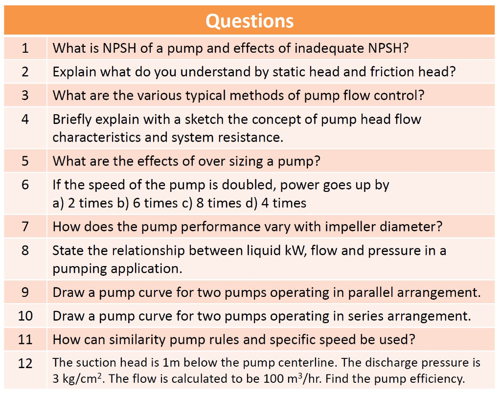 Solved 1 2 3 4 5 6 Questions What is NPSH of a pump and | Chegg.com