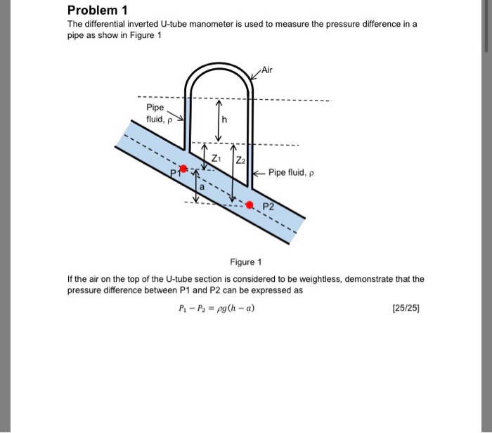 Solved Problem 1 The differential inverted U-tube manometer | Chegg.com