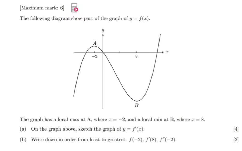 Solved The following diagram show part of the graph of | Chegg.com