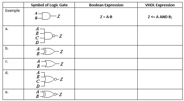 Solved Symbol Of Logic Gate Boolean Expression Vhdl