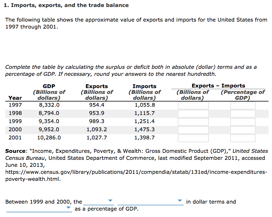 Solved 1. Imports, exports, and the trade balance The | Chegg.com