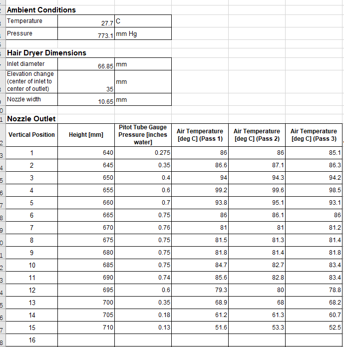 Solved Question: calculate Inlet velocity, in m/s. (2 | Chegg.com