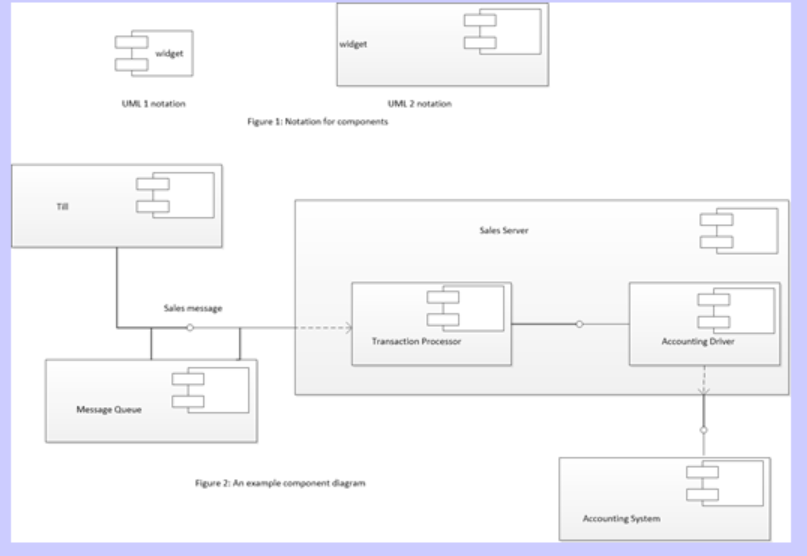 Solved Can any body assist me by drawing a sign | Chegg.com