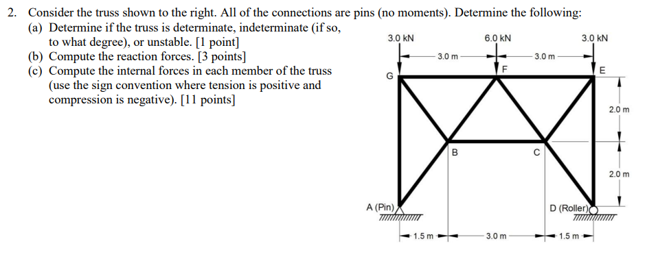 Solved 2. Consider the truss shown to the right. All of the | Chegg.com