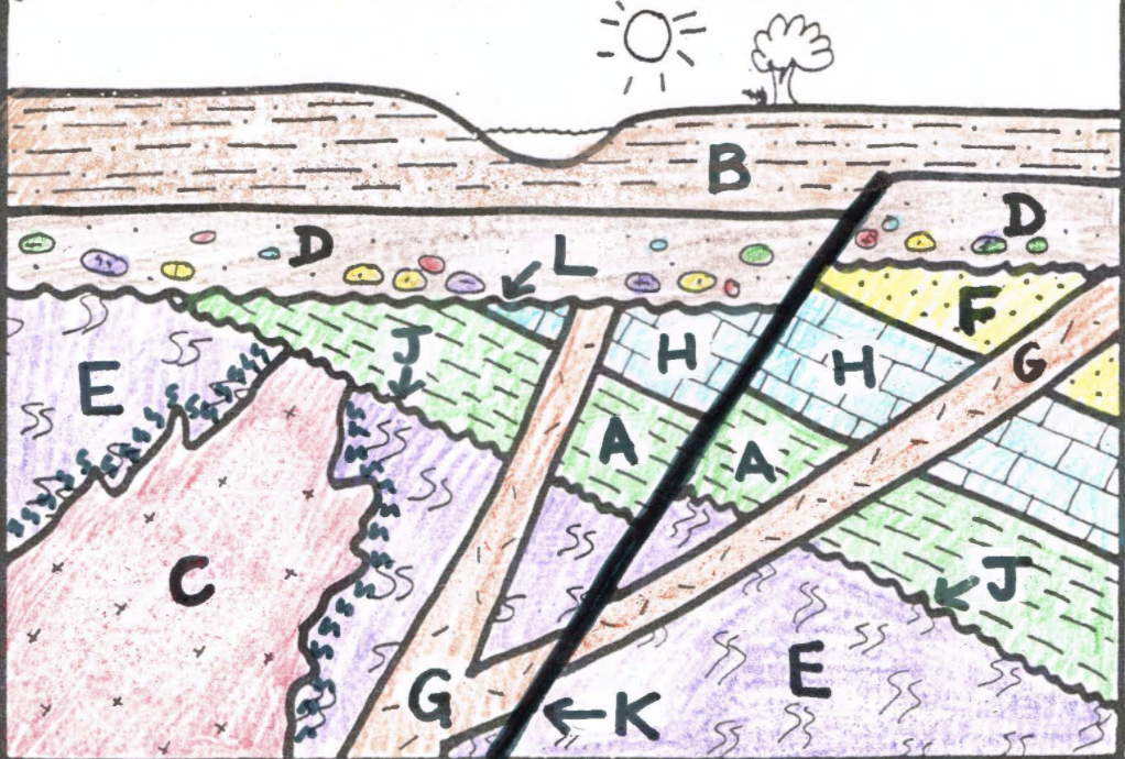Solved Aureole SHALE/MUDSTONE LIMESTONE METAMORPHIC ROCK 5 | Chegg.com