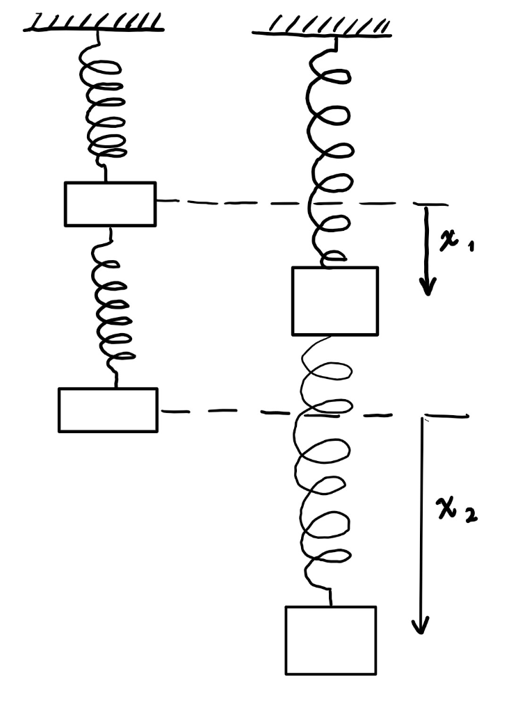 Solved LI US Consider the mass spring system with spring | Chegg.com