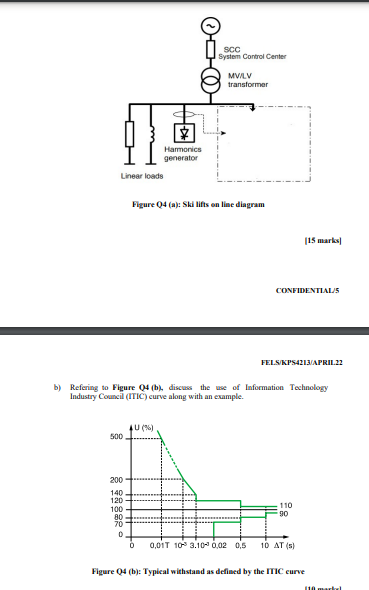 Solved b) Refering to Figure 04 (b), discuss the we of | Chegg.com