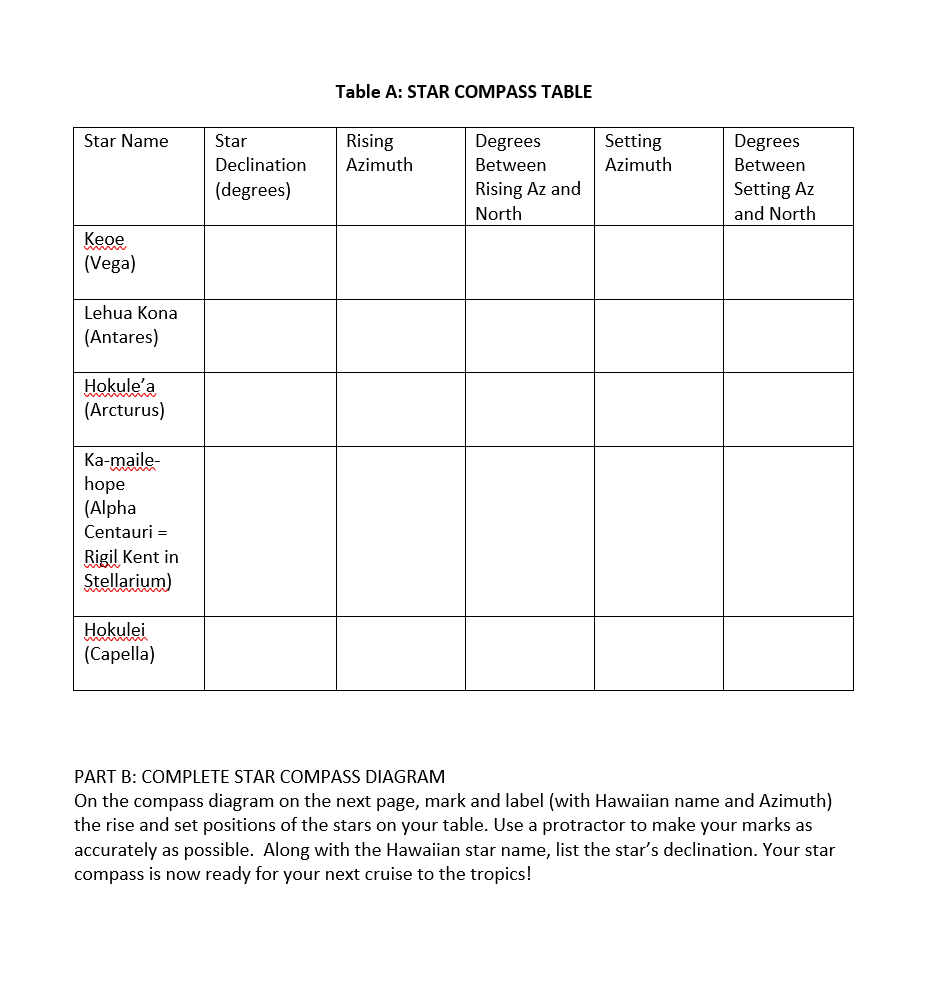 Compass Bearings Degrees Table
