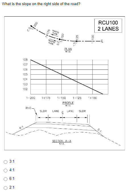 Solved What is the slope on the right side of the road? | Chegg.com