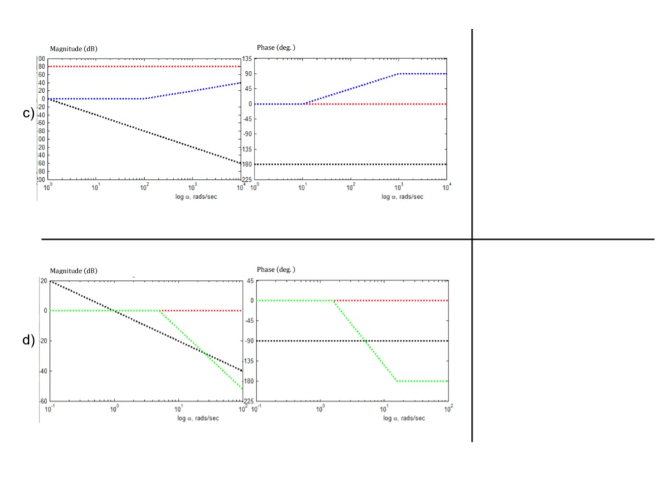 Solved For four different open-loop transfer functions (TF) | Chegg.com