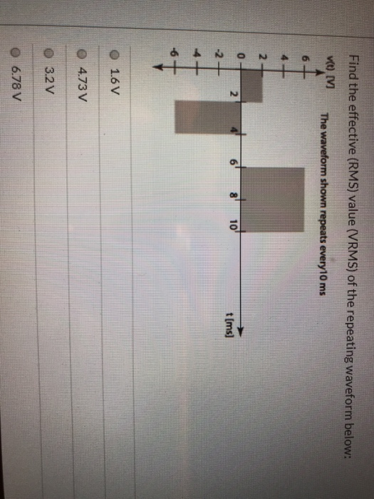 Solved Find the effective (RMS) value (VRMS) of the | Chegg.com