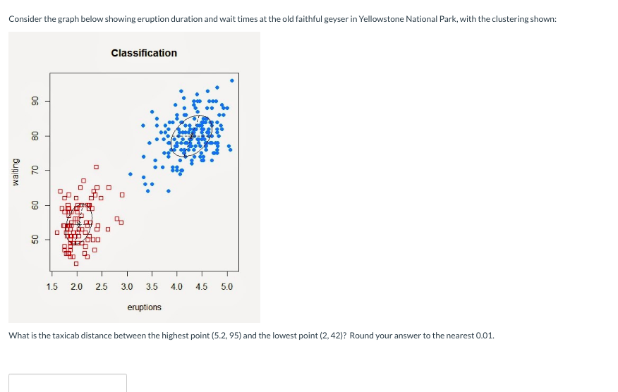 Solved Consider the graph below showing eruption duration | Chegg.com