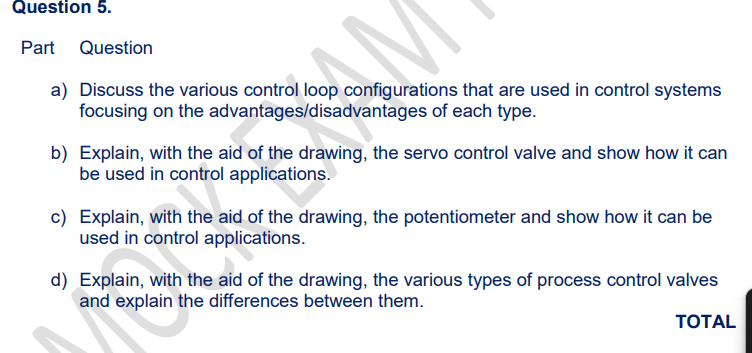 Solved Part Question a) Discuss the various control loop | Chegg.com