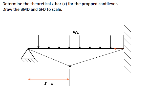 Determine the theoretical z-bar (x) for the propped | Chegg.com