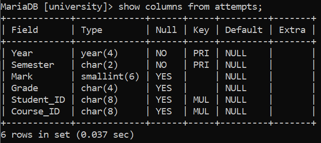 Solved Draw an Entity Relationship Diagram (ERD) of your | Chegg.com