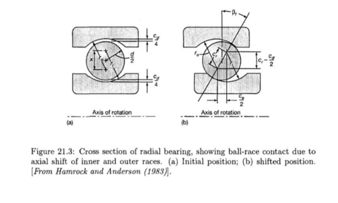 Consider a single-row, radial, deep-groove ball | Chegg.com