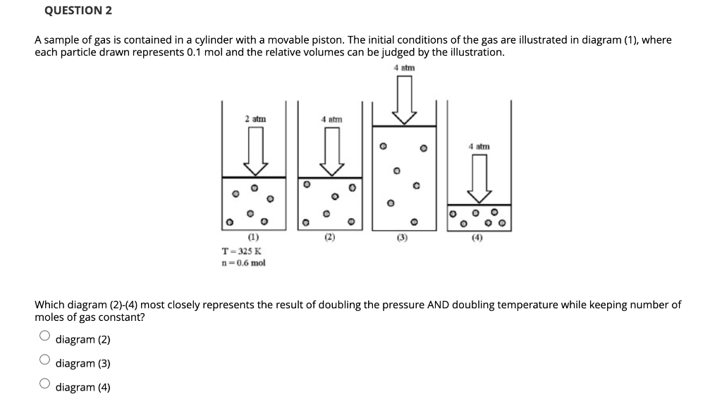 Solved A sample of gas is contained in a cylinder with a | Chegg.com